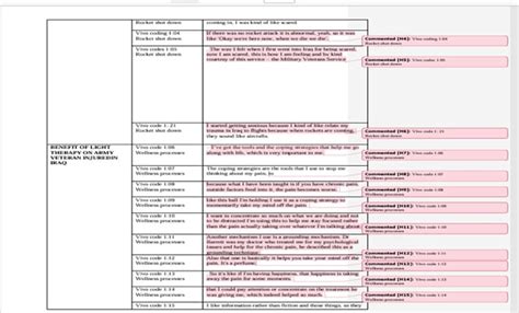 Do Qualitative Coding And Data Analysis Using Microsoft Word By
