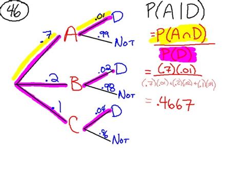Ch 16 Probability Models Ppt