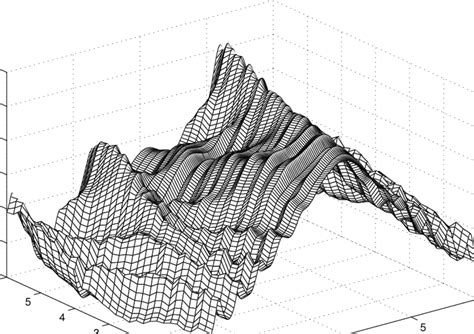 The Ambiguity Function Download Scientific Diagram
