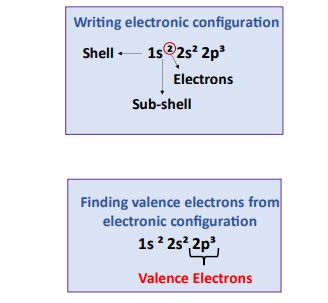 How To Find Valence Electrons Various Method And Examples