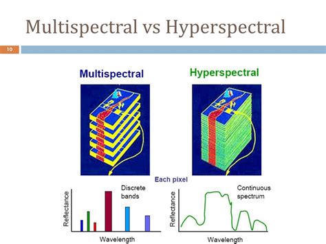 Ppt Hyperspectral Remote Sensing Powerpoint Presentation Free