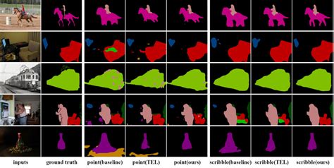 supervised segmentation with sparse annotation download scientific