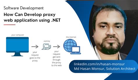 How To Develop A Proxy Web Application Using Net Step By Step Guide By Engr Md Hasan