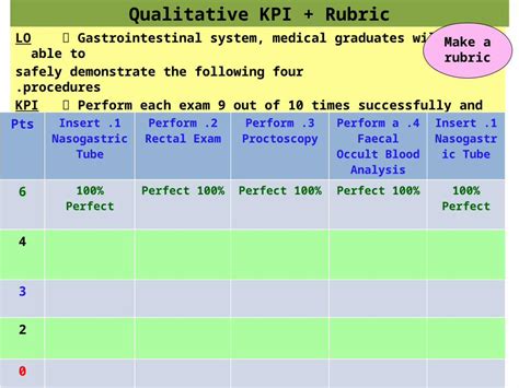Pptx Qualitative Kpi Rubric Dokumentips