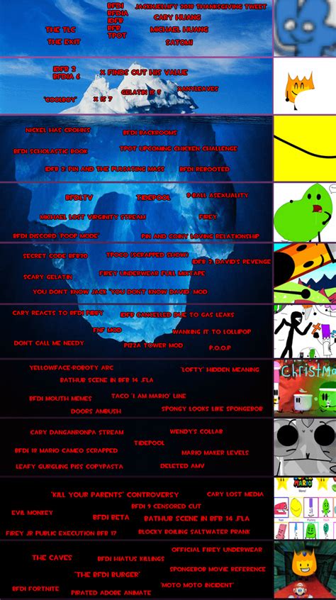 Bfdi Iceberg R Battlefordreamisland