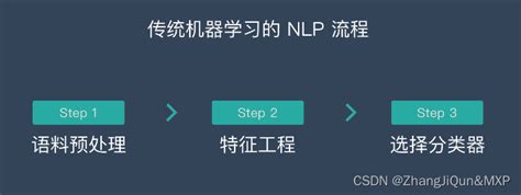 深度学习6：自然语言处理 natural language processing nlp nlp神经语言学6步骤 csdn博客