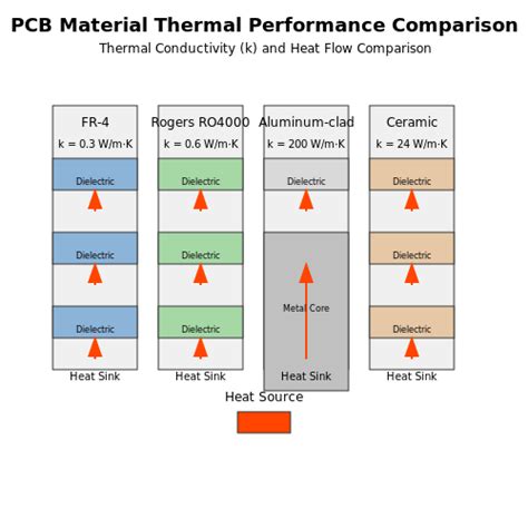 High Speed Board Design Considerations Tutorials On Electronics