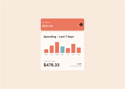 Frontend Mentor Expenses Chart Component With Chart Js Coding