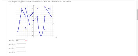 Solved Using The Graph Of Fx Below Compute Each Function