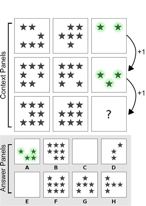 Two Examples In Pgm Dataset A Task Contains A Progression Relation Download Scientific