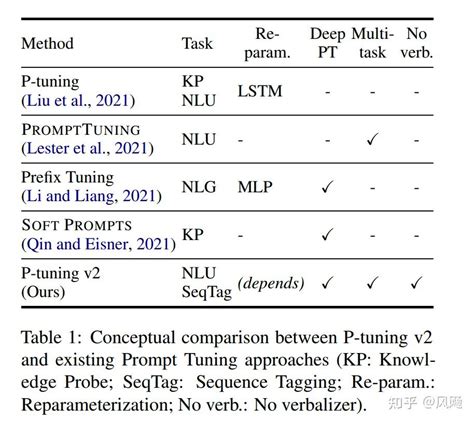 让天下没有难tuning的大模型 Peft技术简介 知乎
