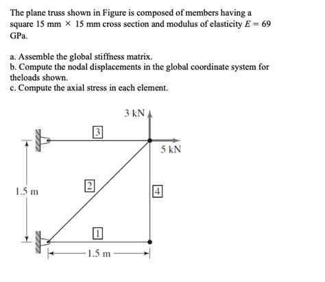 solved the plane truss shown in figure is composed of members having a