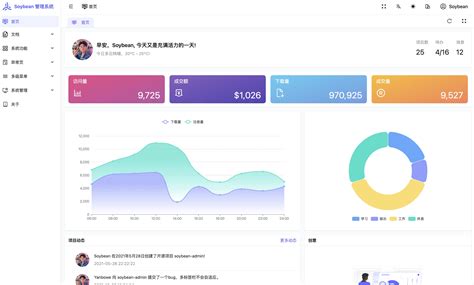 soybean admin：从零到一搭建灵活、可扩展的 vue 3 企业后台系统模板 程序员茄子