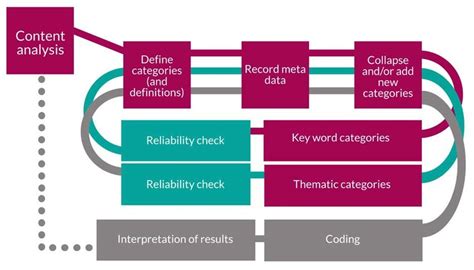 Content Analysis Framework Download Scientific Diagram