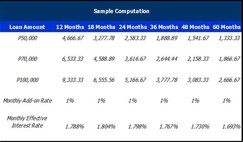 Metrobank Loan Calculator Top Sellers