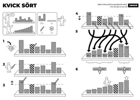 Quicksort La Historia Y Dos Estilos De Implementaciones