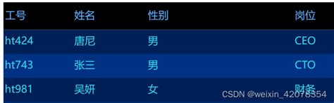 ht for web hightopo 使用心得（1） 基本概念 csdn博客
