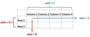 A Simple Explanation Of NumPy Axes With Examples