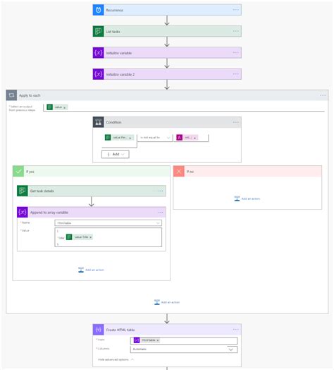 Solved Create Html Table Badrequest The Property Col Power