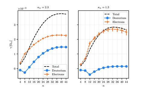 Effective Heat Diffusivity As A Function Of The Density Logarithmic