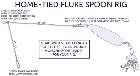 Flounder Spoon Rig