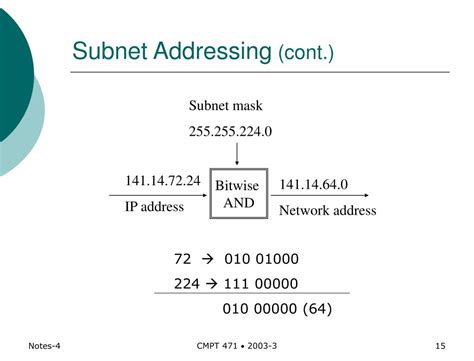 PPT Subnet Classless Address Extensions PowerPoint Presentation ID 5961554