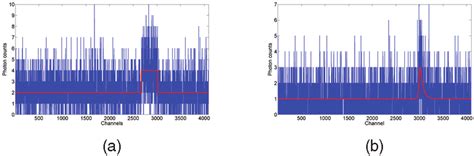 Different Clutter Models Used For The Different Synthetic Experiments Download Scientific