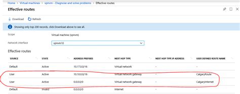 the case of configuring forced tunneling in azure to route virtual