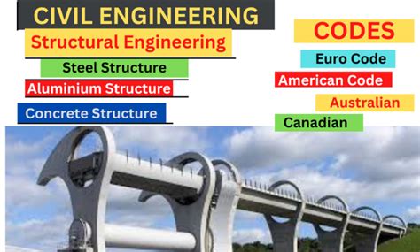 Help In Civil Engineering Problems And Structural Design By