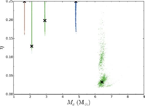 Figure 2 From Distinguishing Types Of Compact Object Binaries Using The