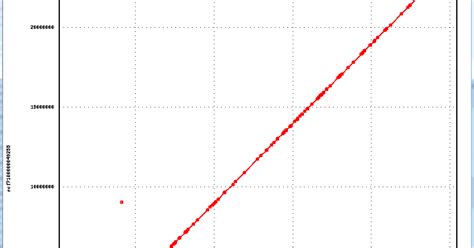 Masurca Genome Assembly Package Human Na12878 Hybrid 30x Minion100x Illumina Assembly By