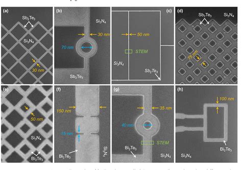 Figure 5 From Selective Area Epitaxy Of Quasi 1 Dimensional Topological