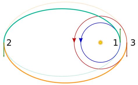 Solved A Bi Elliptic Transfer Differs From A Hohmann Transfer In