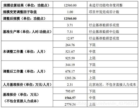 软件成本估算之快速功能点方法应用示例 软件开发费用功能点 细则 csdn博客