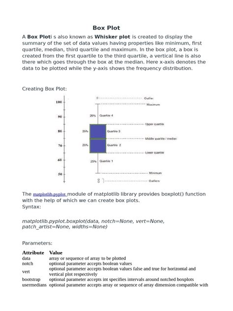 box plot pdf