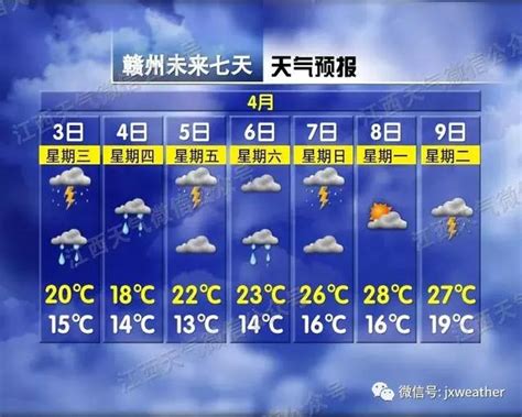 14℃→31℃！清明節假期直接入夏？江西接下來的天氣很任性 每日頭條