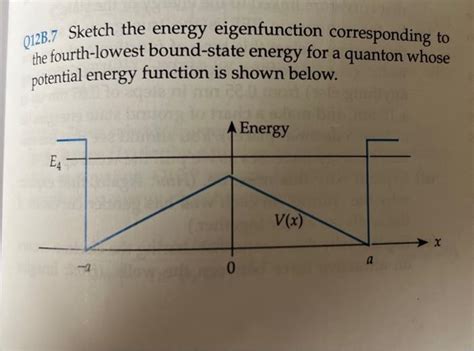 Solved Q B Sketch The Energy Eigenfunction Corresponding Chegg