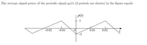 Solved The Average Signal Power Of The Periodic Signal Chegg