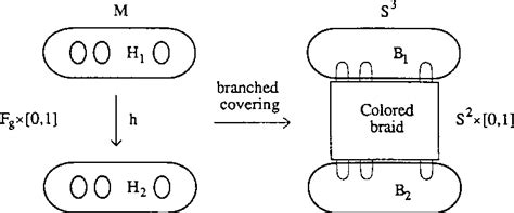 Figure 1 From Covering Moves Semantic Scholar