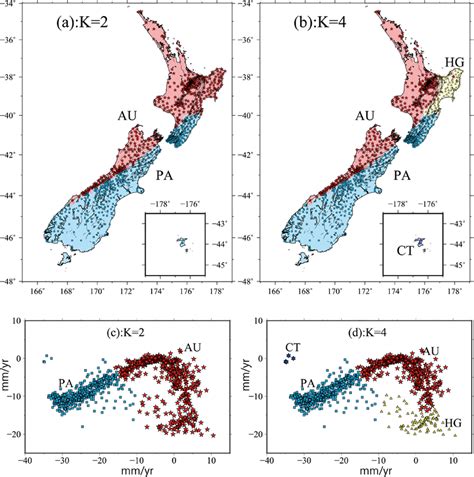 Clustering Results Of Global Navigation Satellite System Horizontal