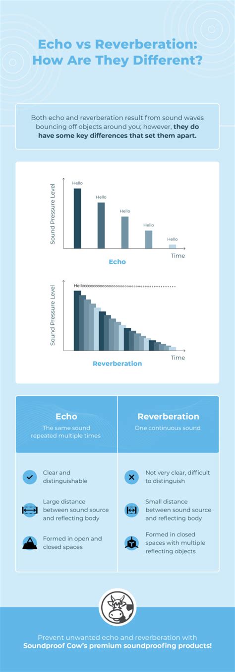 Echo Vs Reverberation What S The Difference