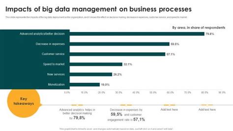 impacts of big data management on business big data analytics and