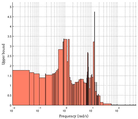 routine plot muub smac systems modeling analysis and control