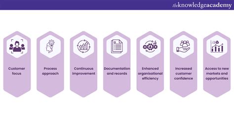 What Are The Differences Between ISO And ISO What Are The Differences Between ISO And ISO
