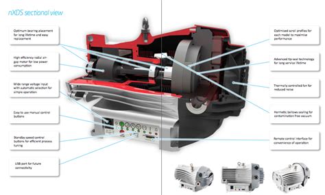 Scroll Pump Sale Vacuum Pump Supply Llc