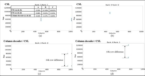 figure 1 from predicting future system reliability with a component