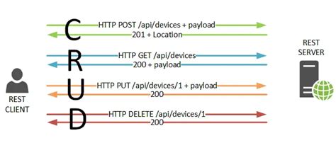 The Difference Between Default Exports Vs Named Exports In Typescript