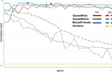 comparative analysis of different models on several tasks and