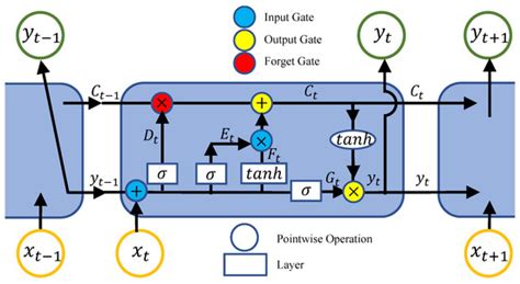 Applied Sciences Free Full Text Deep Learning Of Diffuse Optical Tomography Based On Time