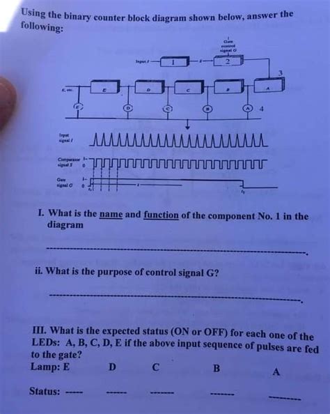 Solved Using The Binary Counter Block Diagram Shown Below Chegg Com